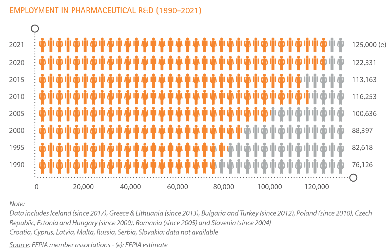 Employment in pharmaceutical R&D