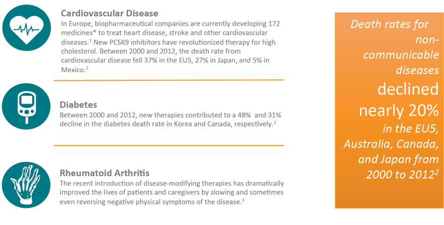 Chronic Disease Definition
