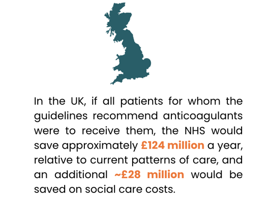 The added value of medicines