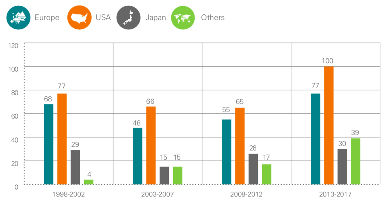 New chemical or biological entities