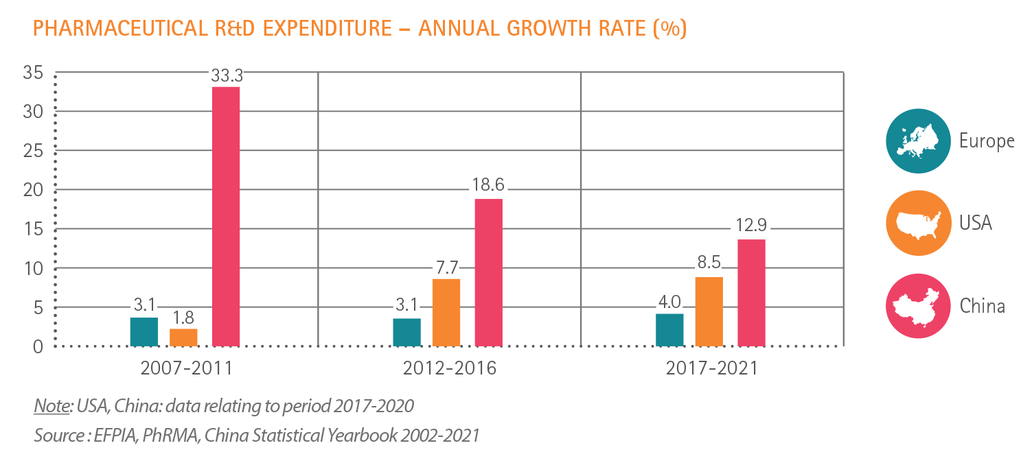 Pharmaceutical R&D expenditure - Annual growth rate (%)