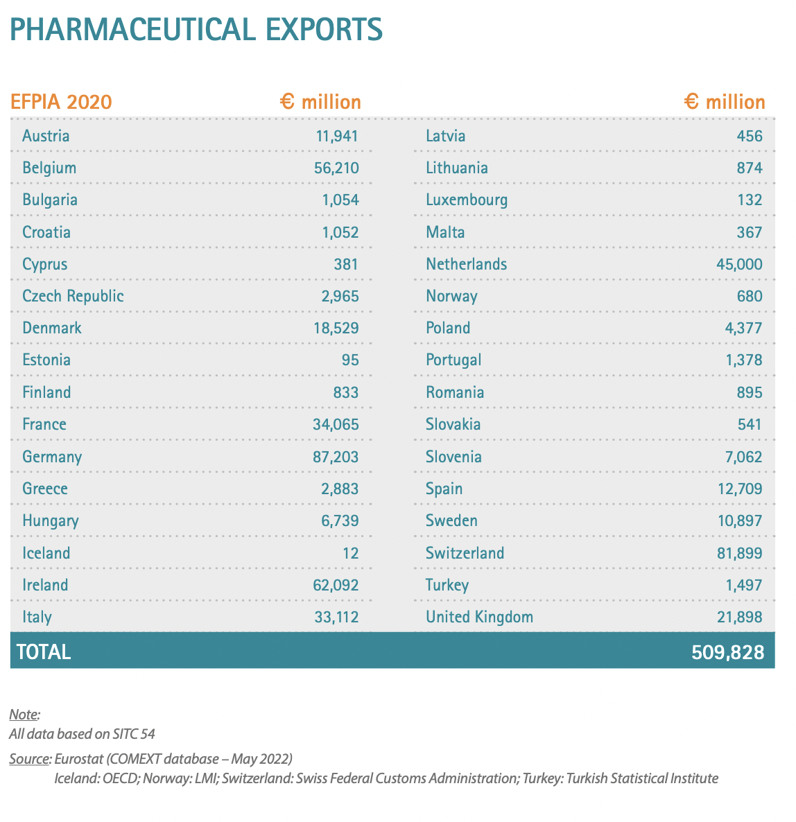 Imports and exports