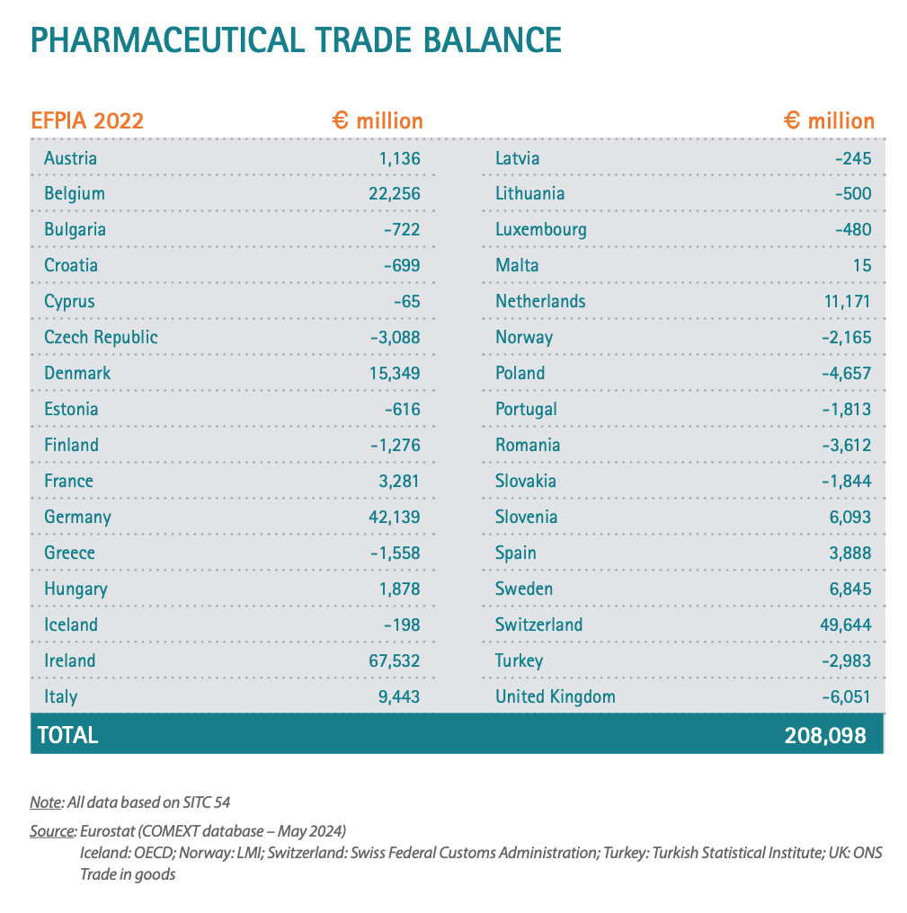 Trade balance (by country)